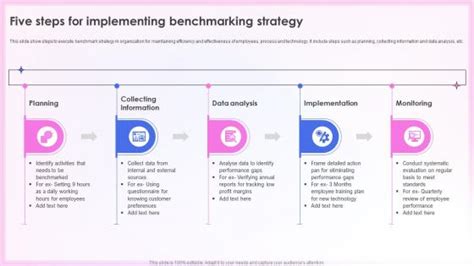 Effective Quality Assurance Strategy Five Steps For Implementing