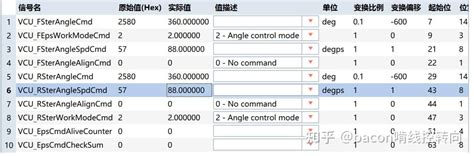 线控转向eps调试标定及can测试的总结及笔记 知乎