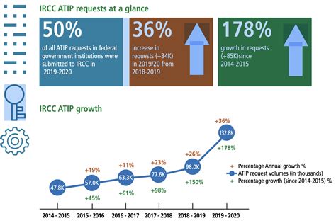 Requesting GCMS Notes From CBSA Or IRCC When How And Why GET GCMS