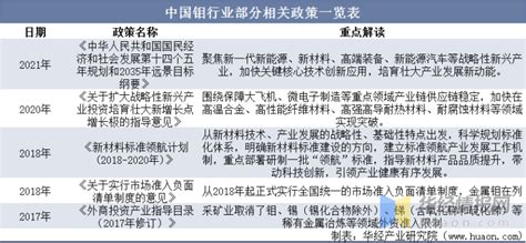 干货！一文看懂钼行业发展趋势：市场需求旺盛，推动产业持续发展 知乎