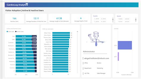 5 Ways To Run An Effective Cardiolog Analytics Saas Trial Cardiolog