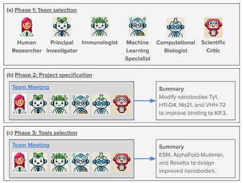 🧪the First Fully Ai Designed Drug Almost