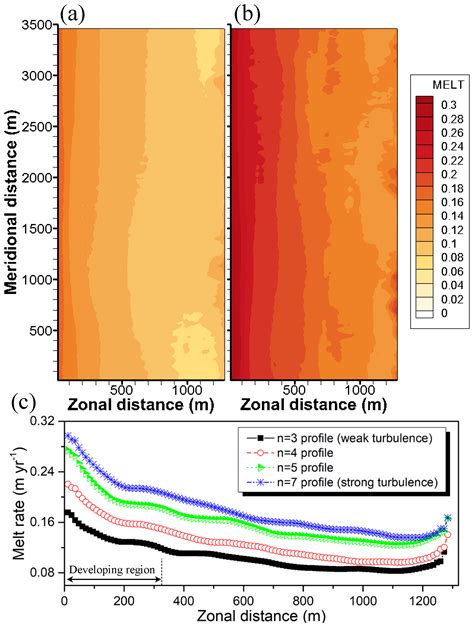 Tc Large Eddy Simulations Of The Ice Shelfocean Boundary Layer Near