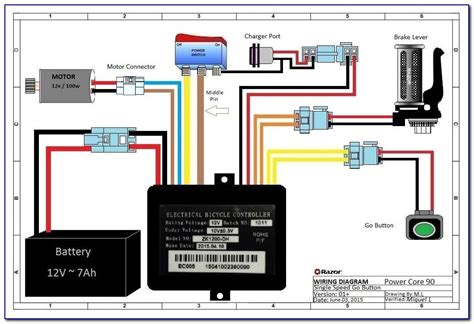 Exploring The Intricacies Of Razor Diagrams
