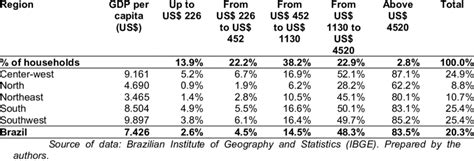 Percentage Of Households With Fixed Broadband Internet Access By
