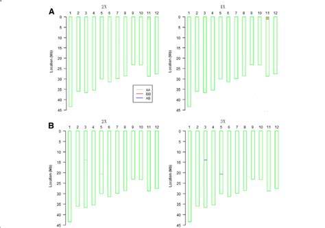 SNP Array Of Haploid Diploid And Triploid Plants A SNP Comparison Of Download Scientific