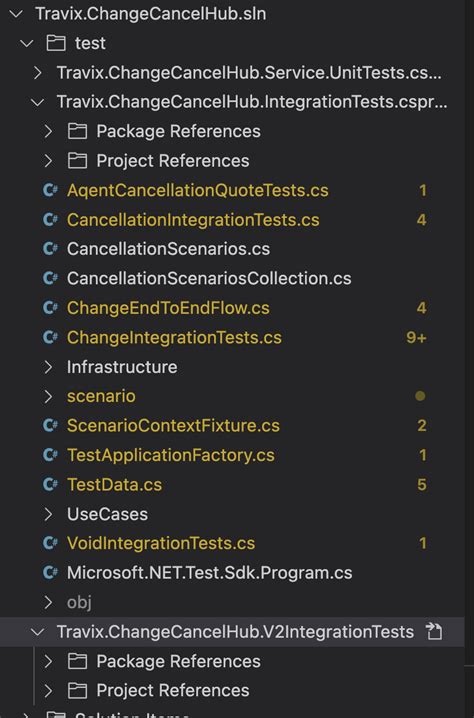 Mixed F With C Solution Shows Completly Wrong In Solution Explorer