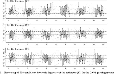 Figure 3 From A Variant Of Importance Splitting For Rare Event Estimation Fixed Number Of