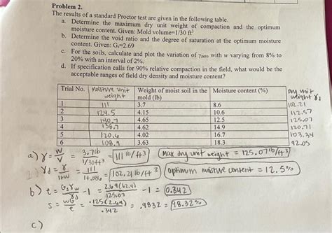 Solved Problem The Results Of A Standard Proctor Test Are Chegg