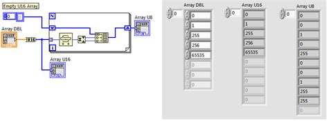 Splitting A U16 And Reading The Lo And High Bytes In One By One Ni