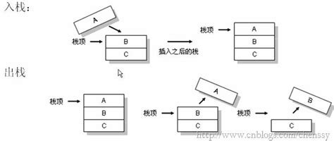 Java集合详解1：arraylistvector与stack 知乎
