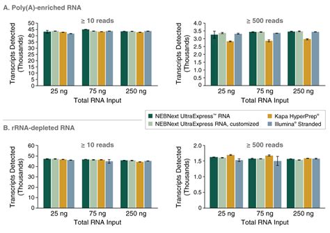 Nebnext Rna ライブラリー調製キット Neb