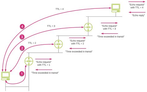 How To Measure Network Latency The 5 Best Tools Kadiska