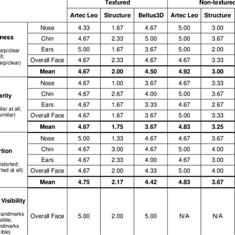 Sentence Structure For The Grid Dataset Download Scientific Diagram