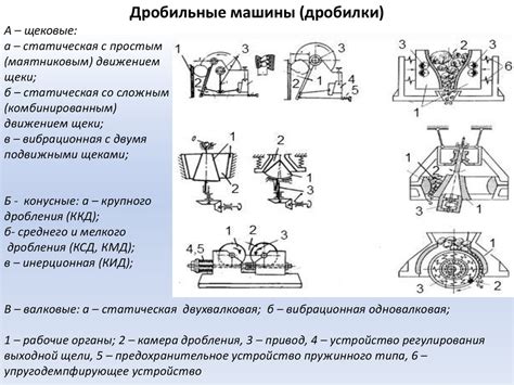 Машины и оборудование для переработки каменных материалов Online