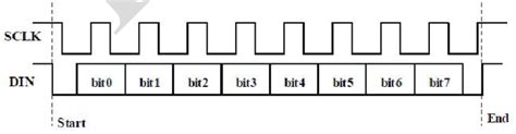3 Raspberry Pi Hardware Control Raspberry Pi Smart Car Documentation