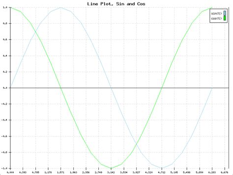 5 2 Example Line Plot Functions