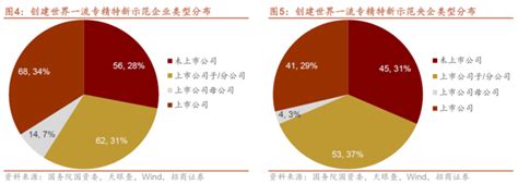 A股为何再现“分拆上市”热潮？
