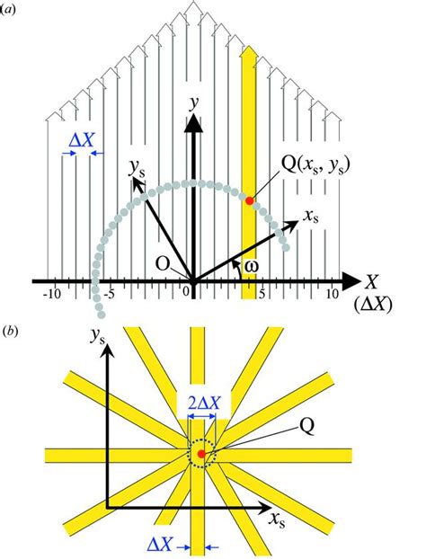 IUCr Polycrystal Orientation Mapping Using Scanning Three Dimensional X Ray Diffraction Microscopy