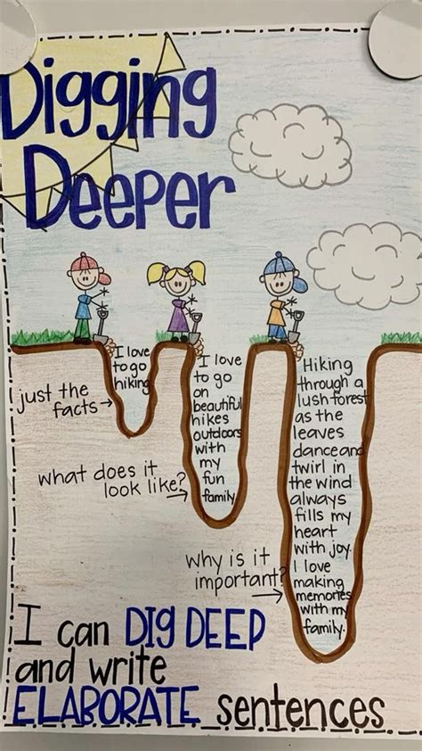 Forms Of Energy Anchor Chart Educational Chart Resources