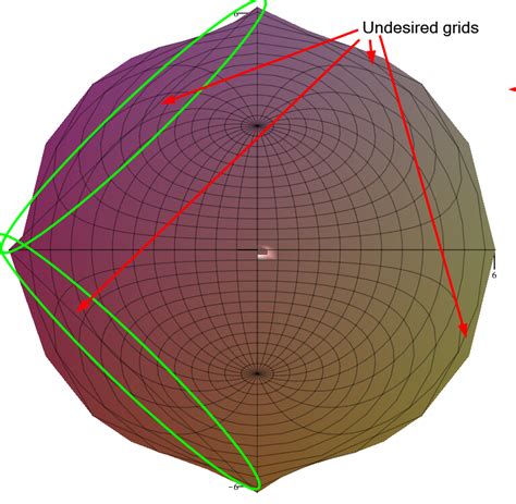 Problem Of Grid Option In Plot3d Mapleprimes