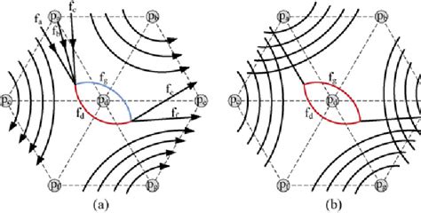 Figure 16 From Escape Routing For Staggered Pin Array Pcbs Semantic Scholar