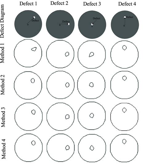 Edge Detection Results For Each Of The Four Methods Download