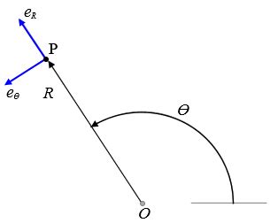 A Particle P Moves Within A Plane With A Path Given In Terms Of The Polar Coordinates R
