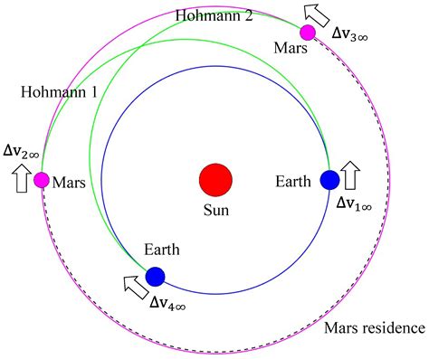 Manned Mars Mission Design