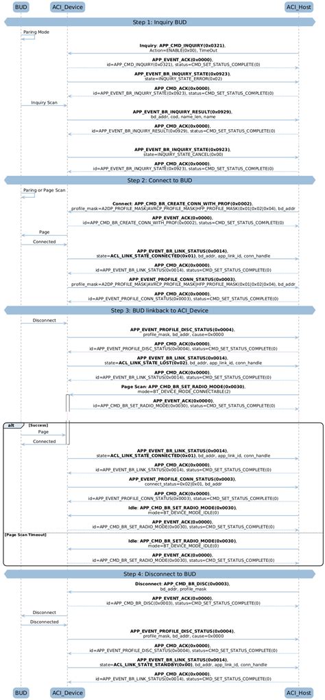 Bluetooth Audio Transceiver BT Audio SDK V0 0 0 1 Documentation