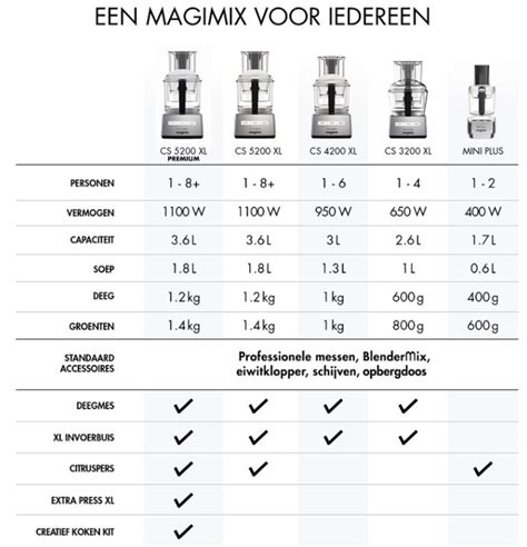 Magimix Cs 5200 Xl Foodprocessor Mat Chroom Tarwegraskoning Nl