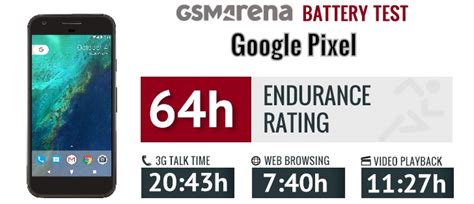 Google Pixel Review Advanced Simplicity Display Battery Life Connectivity