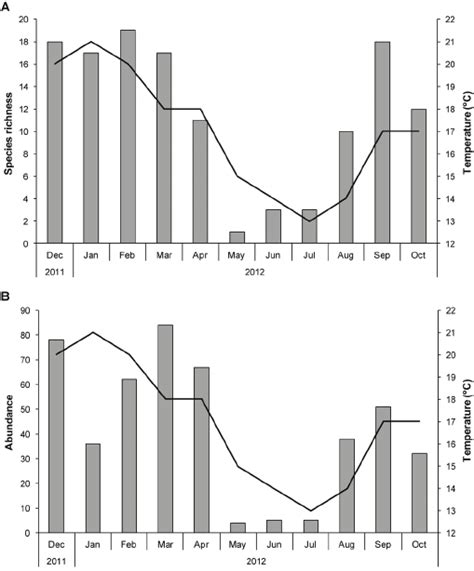 Sample Based Rarefaction Curve With 95 Confidence Interval And Re Download Scientific