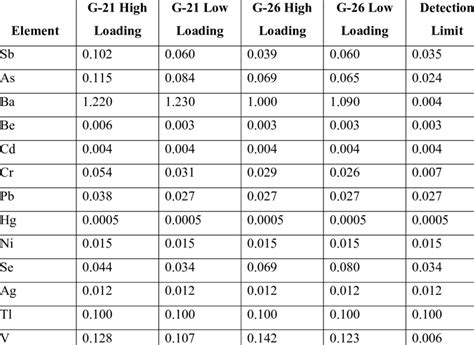 Tclp Results Mgl Download Table