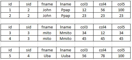 How To Display Grouped Data In Separate Tables With A PHP Loop Stack Overflow