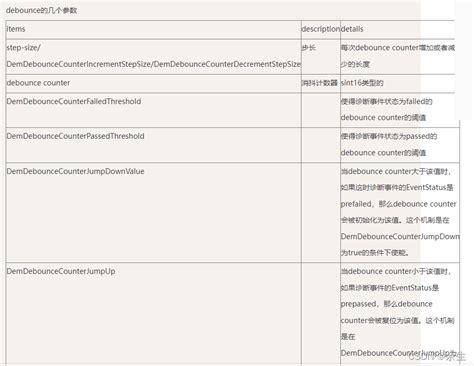 【autosar Dem 二 Debounce事件确认和对应的状态位变化】 Dtc Debance Csdn博客