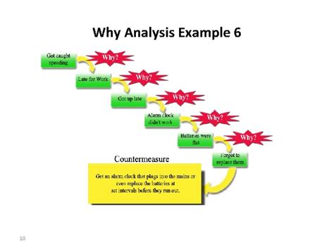 Root Cause Analysis Welcome To The Session Objectives