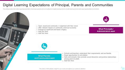Top 10 School Principal Powerpoint Presentation Templates In 2025
