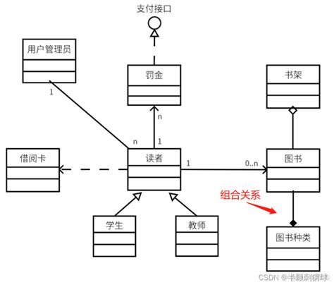 图书管理系统spring三层架构 图书管理系统uml部署图mob64ca13fe1aa6的技术博客51cto博客