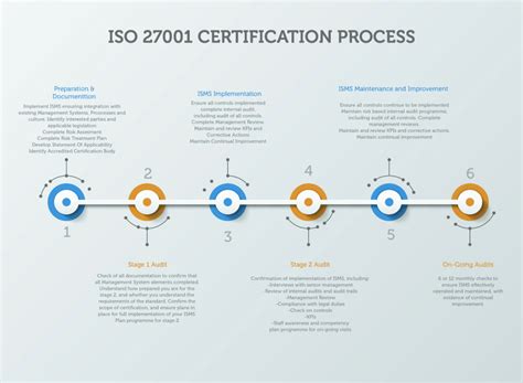 Iso 27001 Core Compliance Iso Certification Experts
