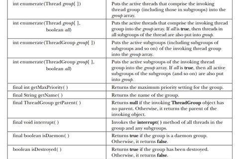 Thread Threadgroup And Runnable Javalang