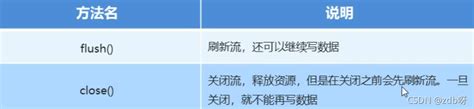 黑马全套java教程（八）：io流黑马io 流ppt Csdn博客