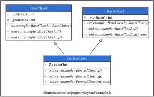 CodeCompass An Open Software Comprehension Framework