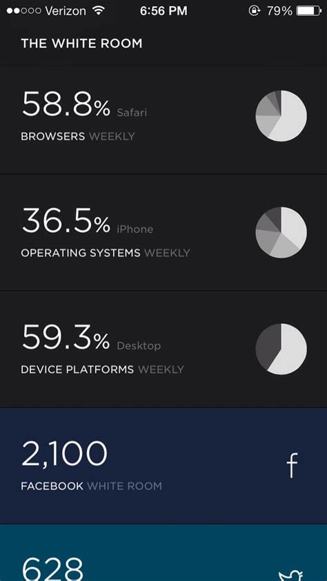 How To Use The Squarespace Metrics App B C Guides