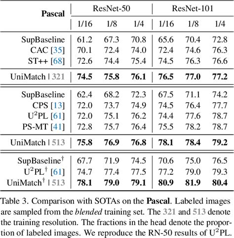 table 3 from revisiting weak to strong consistency in semi supervised