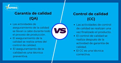 Garantía De Calidad Qa Vs Control De Calidad Qc En La Industria