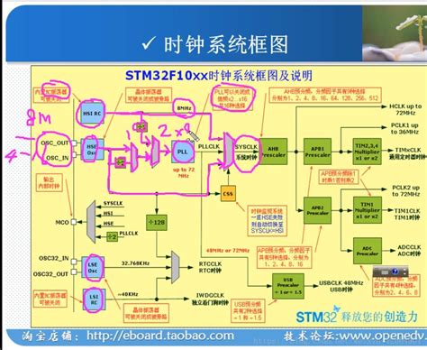 Stm32 Study Notes Clock Programmer Sought