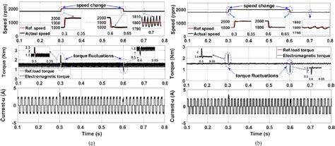Figure 12 From A Simple Voltage Modulator Scheme For Torque Ripple Minimization In A Permanent