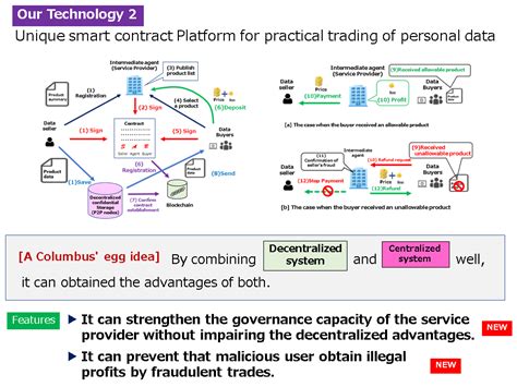 research profile 467 blockchain based approachs for high secure p2p