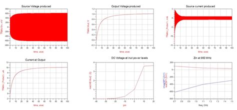 ADS Voltage Multiplier And Its Input Impedance In ADS Forum For Electronics
